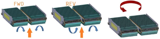 SL-1350H2RB2T Automate Rotation Brush